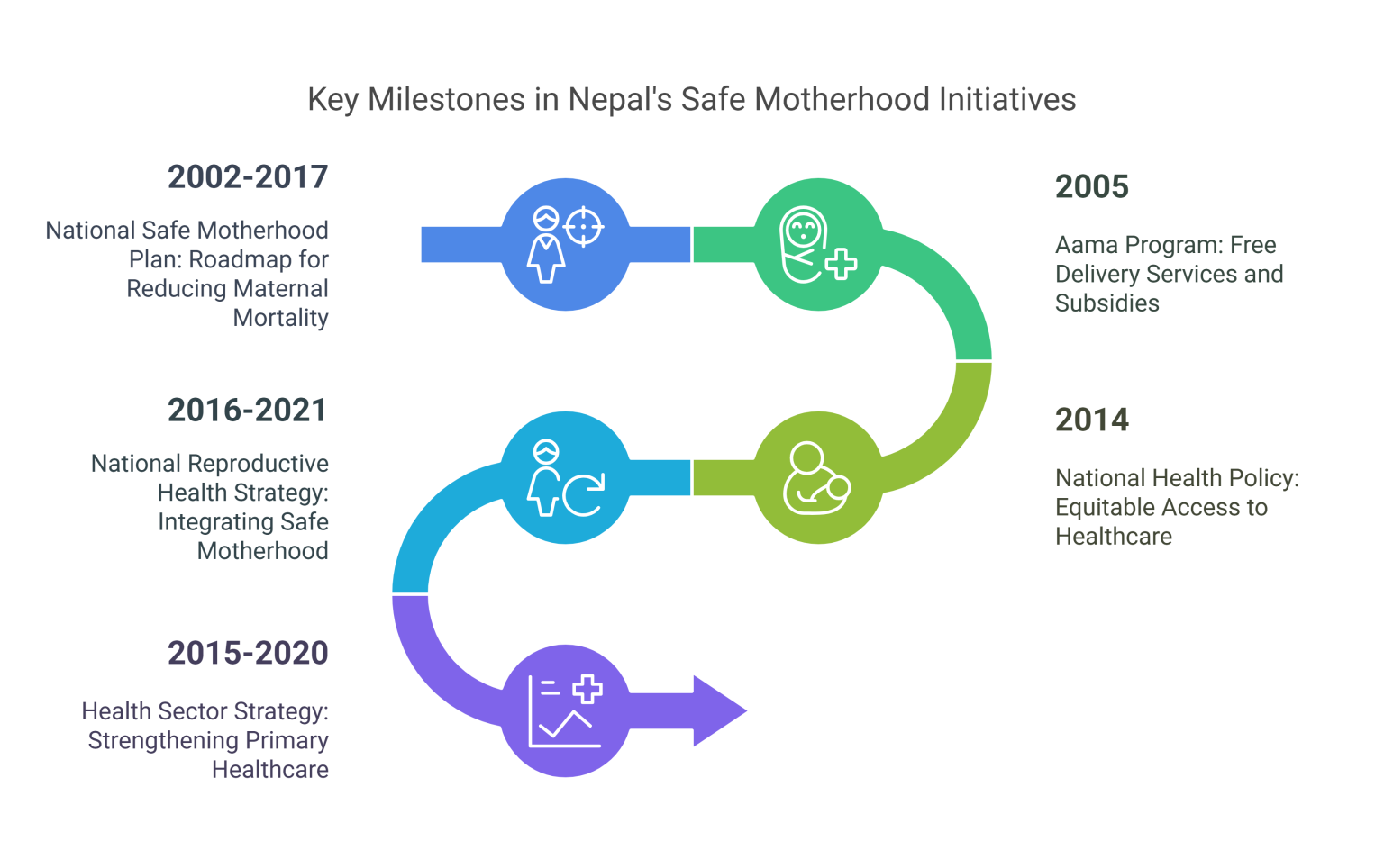 Safe Motherhood Program of Nepal: Everything You Need to Know – Public ...