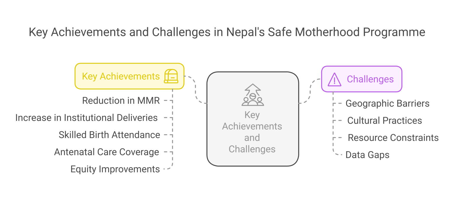 Safe Motherhood Program of Nepal: Everything You Need to Know – Public ...