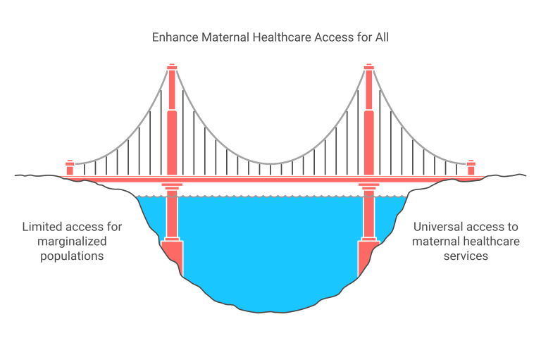 Safe Motherhood Program of Nepal: Everything You Need to Know – Public ...